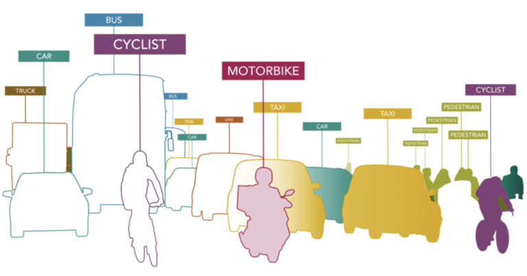 Kent County Council and Amey Install Vivacity Traffic Insight Sensors