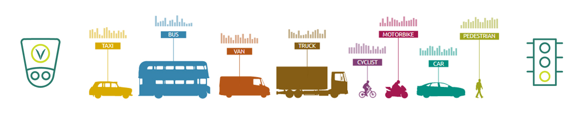Multi-Modal Sensor Data for Urban Traffic Control (UTC) | Vivacity Labs