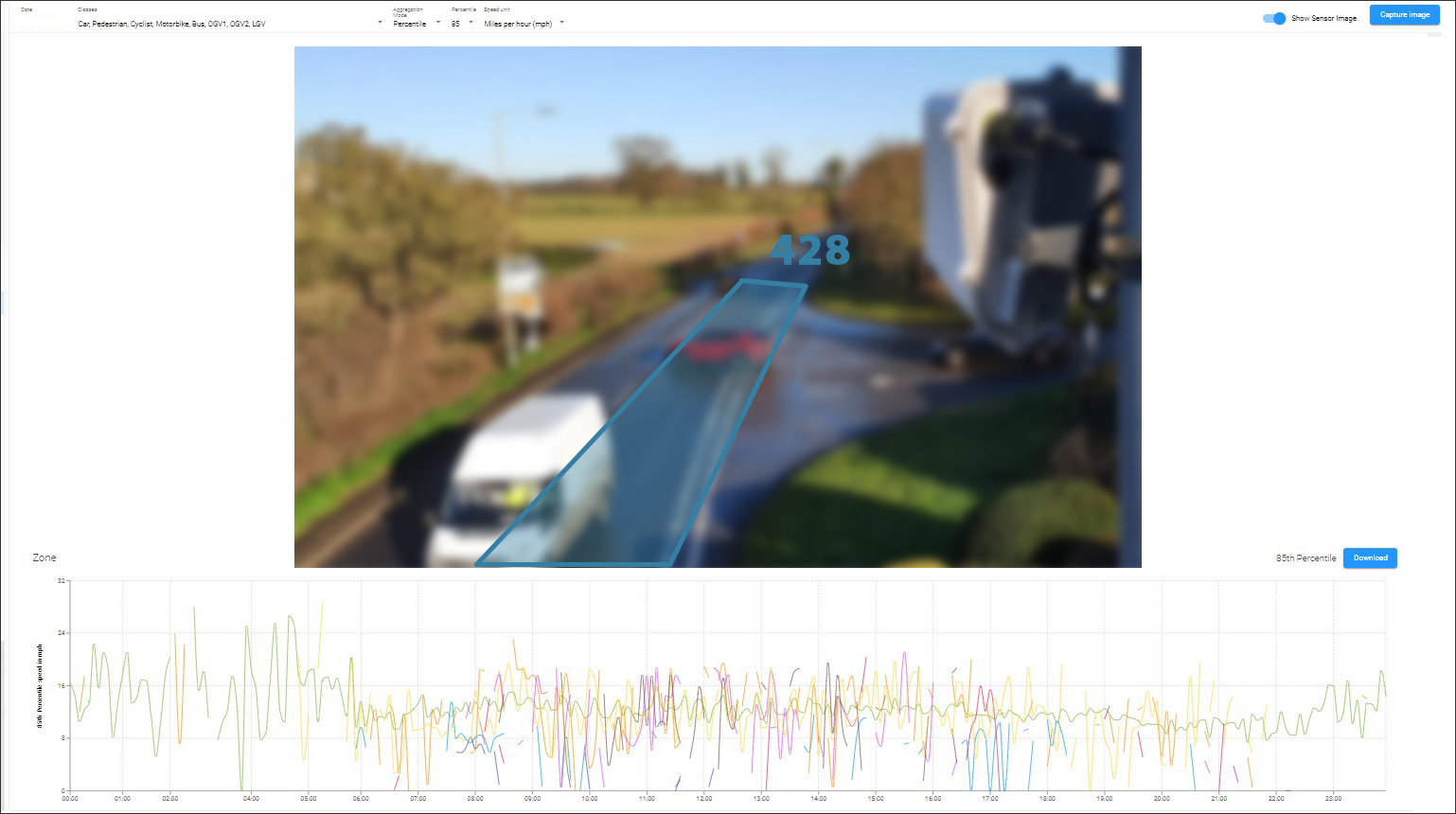 Decoding the Highway Code Changes with Data Insights | Vivacity Labs