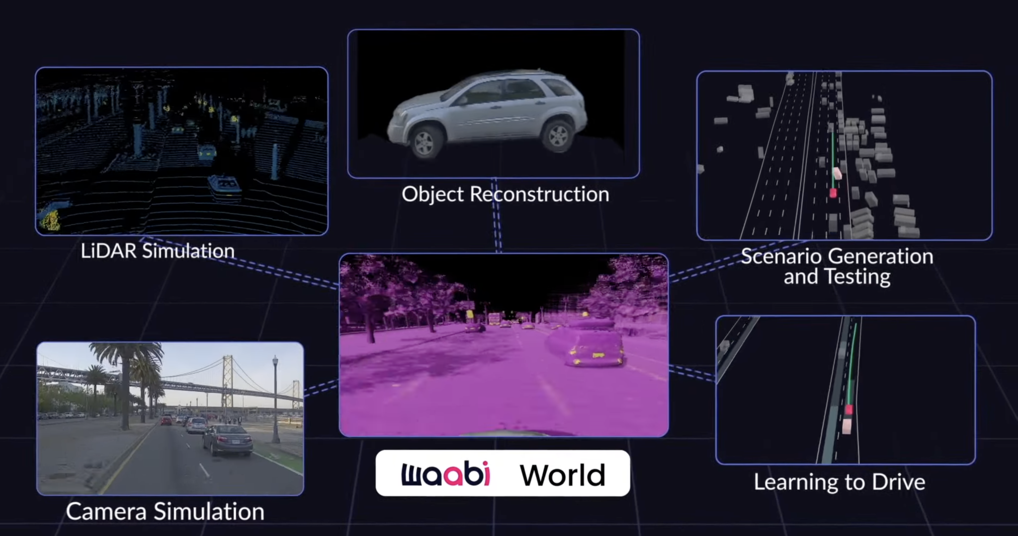 Waabi World Simulator Launched to Train Autonomous Vehicles | Future ...