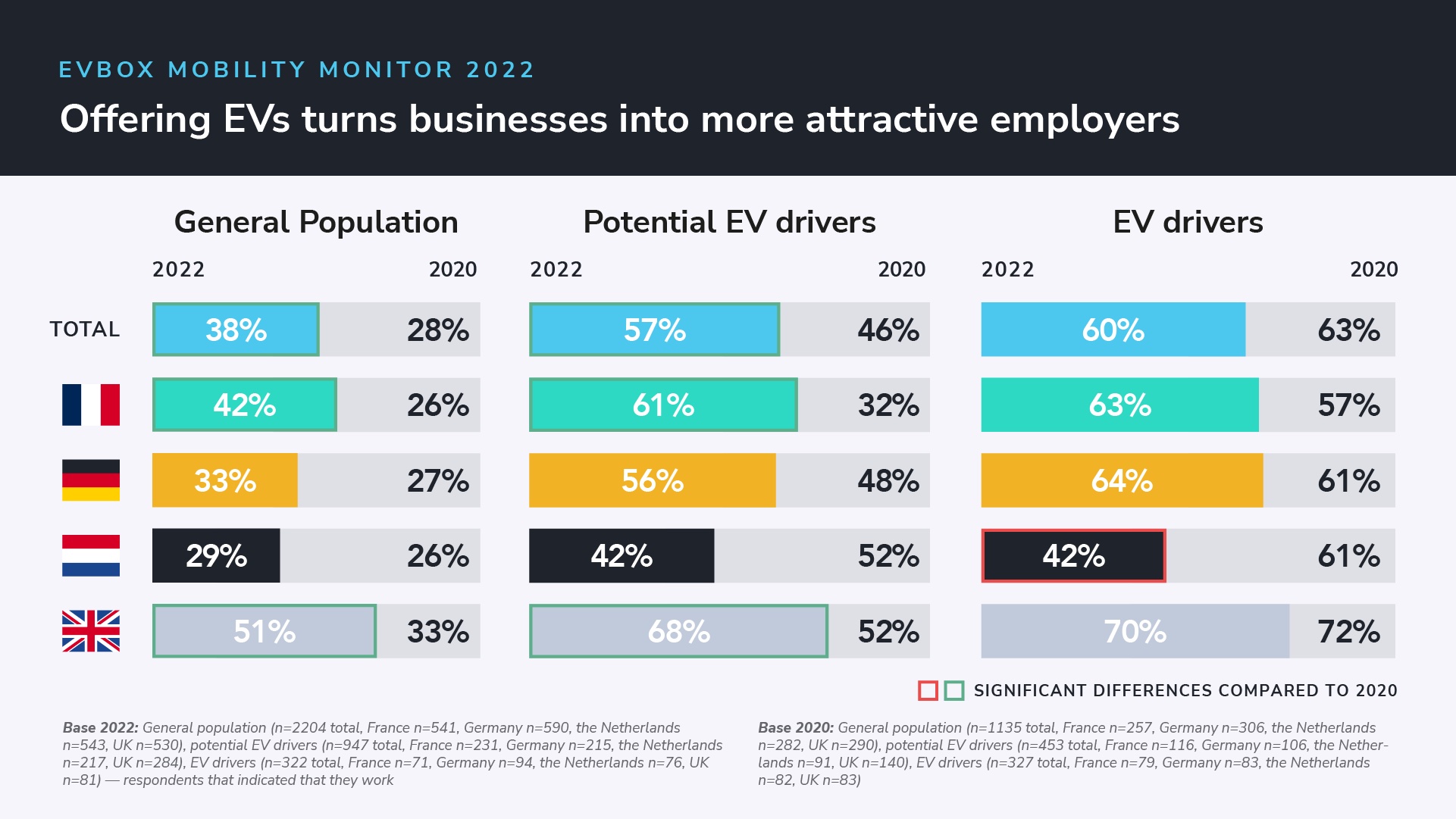 Businesses and Charging Port Operators Play Crucial Role in the ...