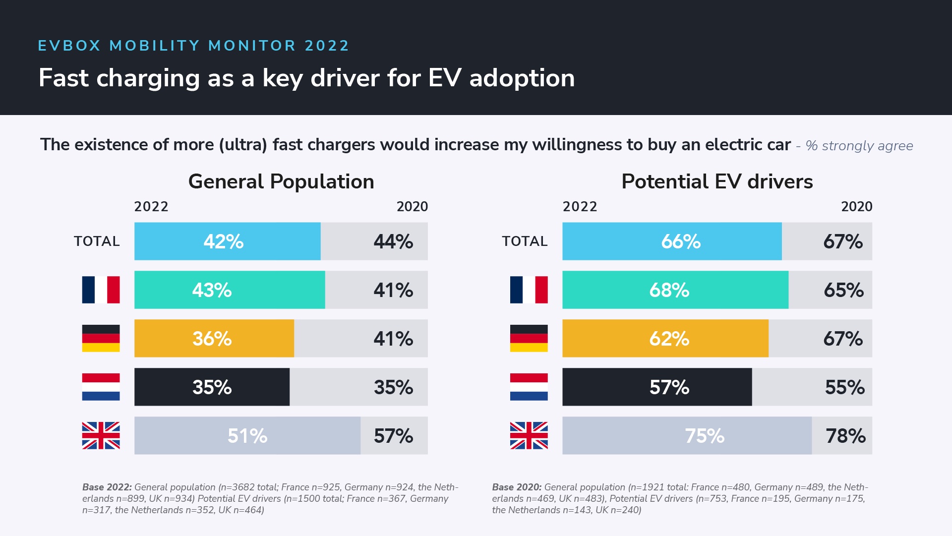 Businesses and Charging Port Operators Play Crucial Role in the ...