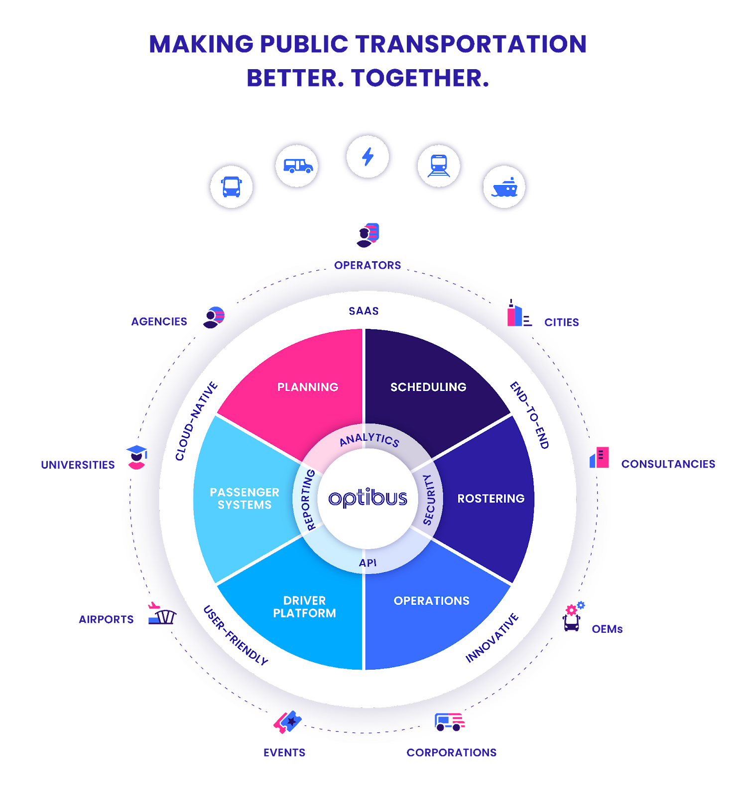 The Great Recovery: Agility in Fixed-Route Transport Networks
