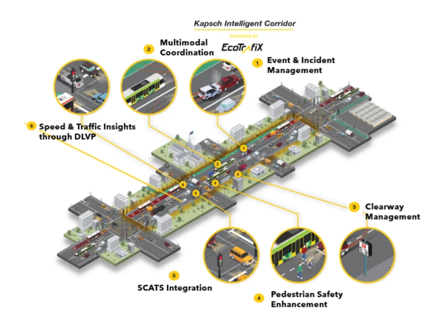 Presenting the World’s Smartest Traffic Management System at ITS World ...