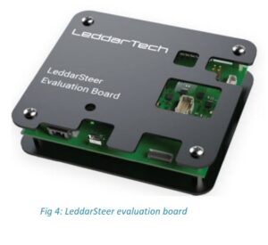 The Decisive Technological Leap in Lidar Performance: An Introduction ...