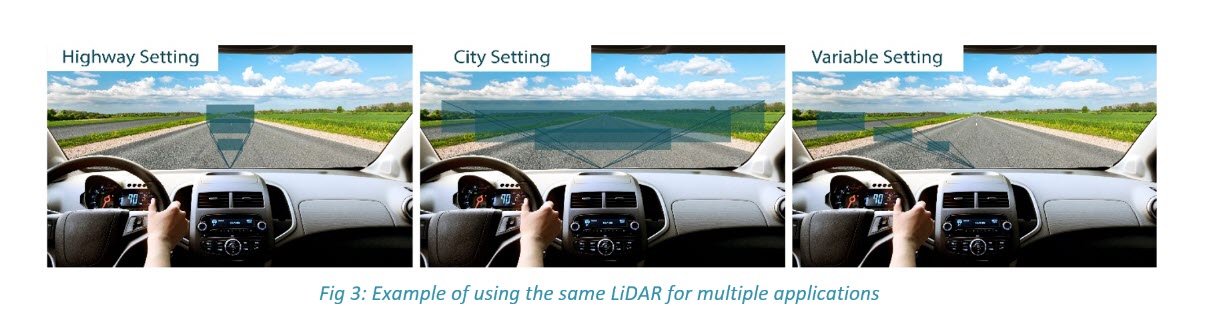 The Decisive Technological Leap in Lidar Performance: An Introduction ...