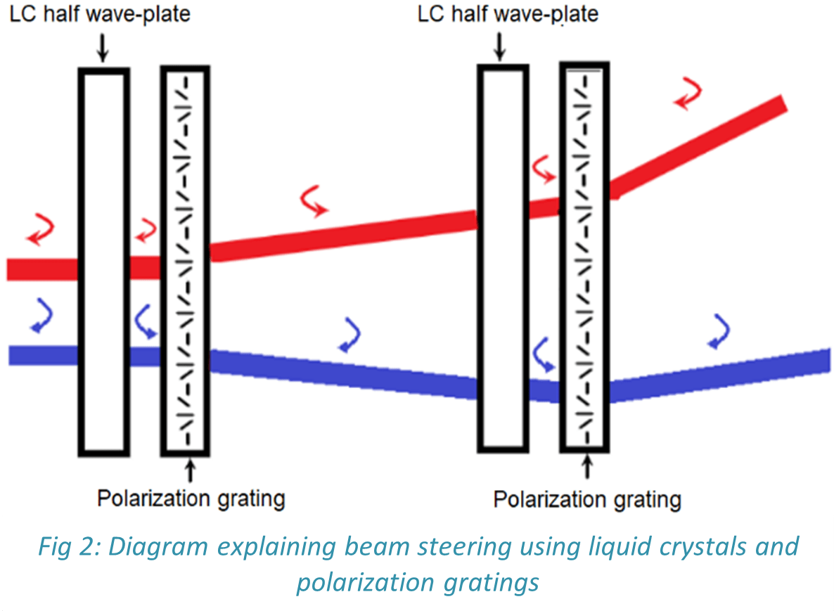 The Decisive Technological Leap in Lidar Performance: An Introduction ...