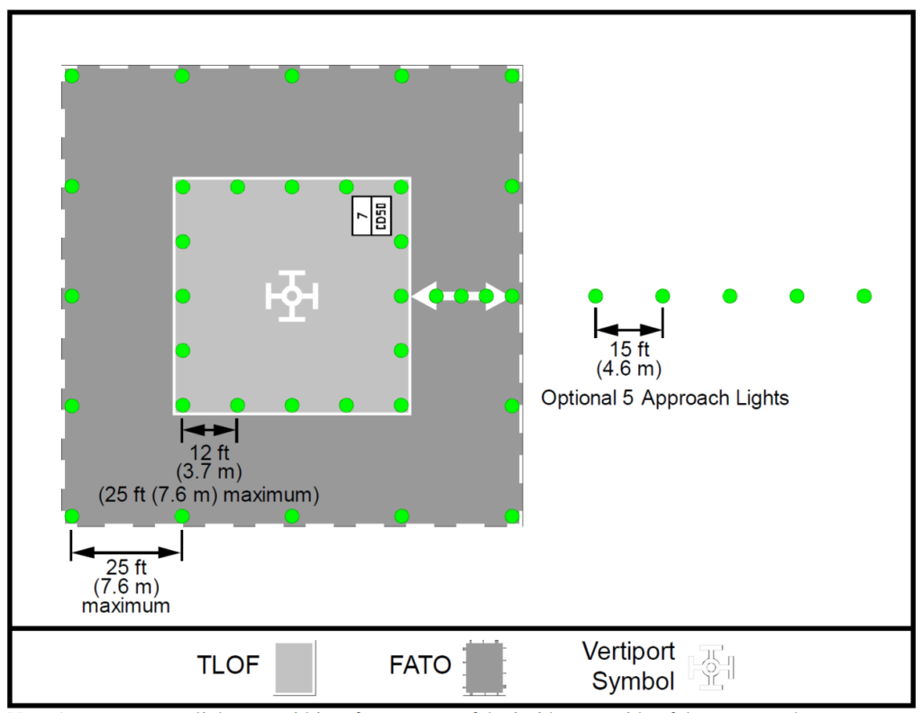 FAA Releases Design Guidelines for Vertiport Infrastructure | Future ...