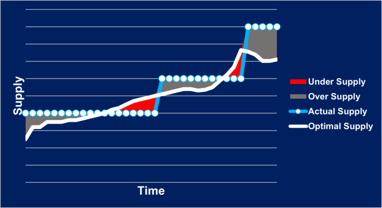Community-Led Flexible DDRT | WeDRT