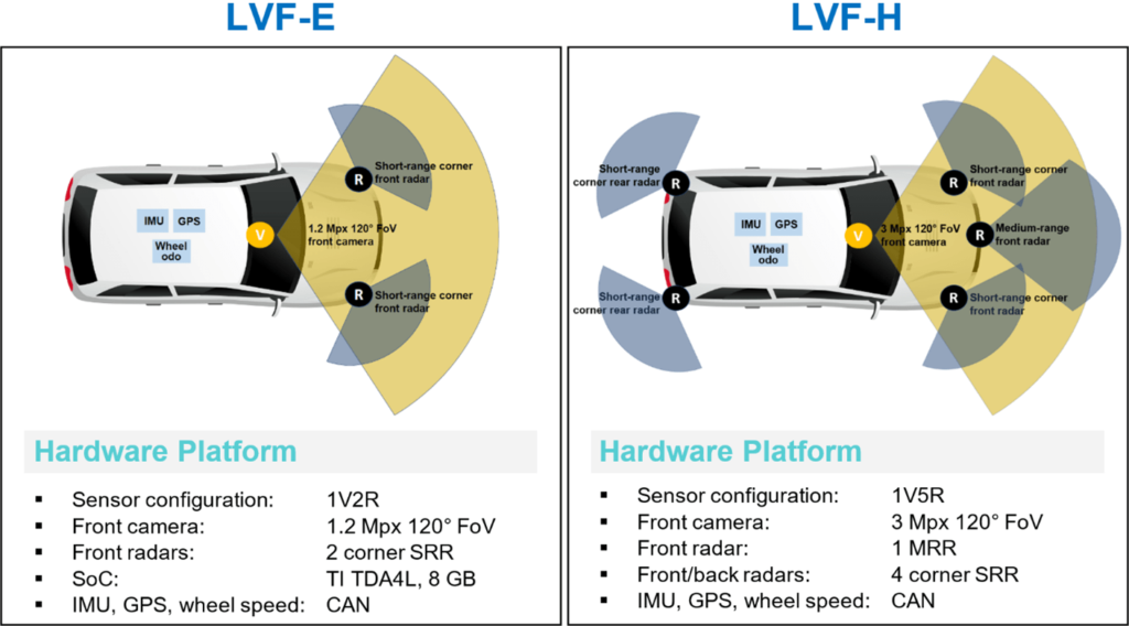 Low-Level Fusion and Perception for NCAP and GSR – Part 2