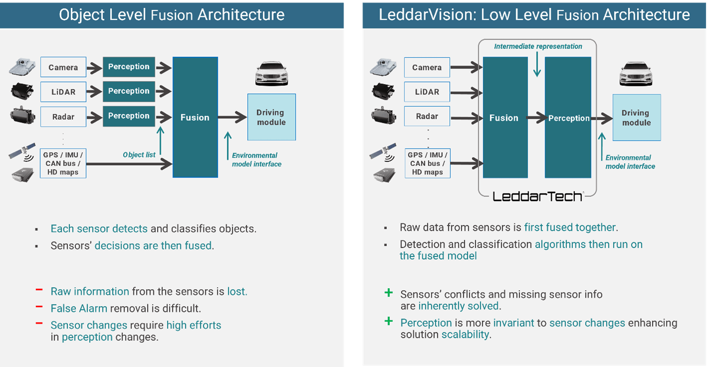 Low-Level Fusion and Perception for NCAP and GSR – Part 2
