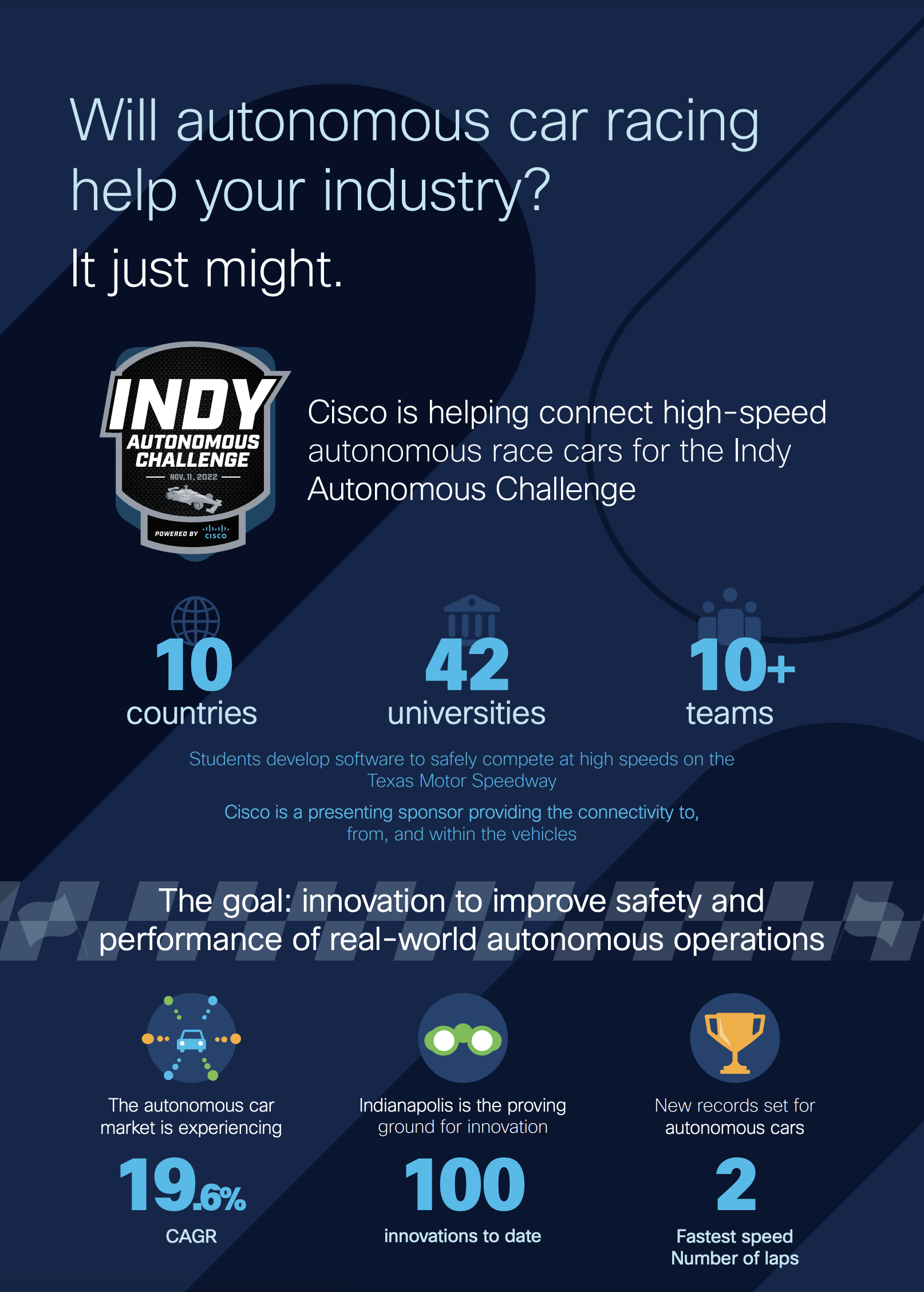 Cisco: Will Autonomous Car Racing Help Your Industry?