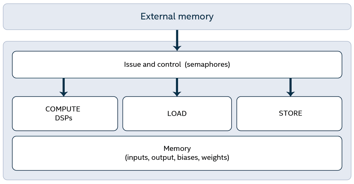 Daedalean Tensor Accelerator | Future Transport-News