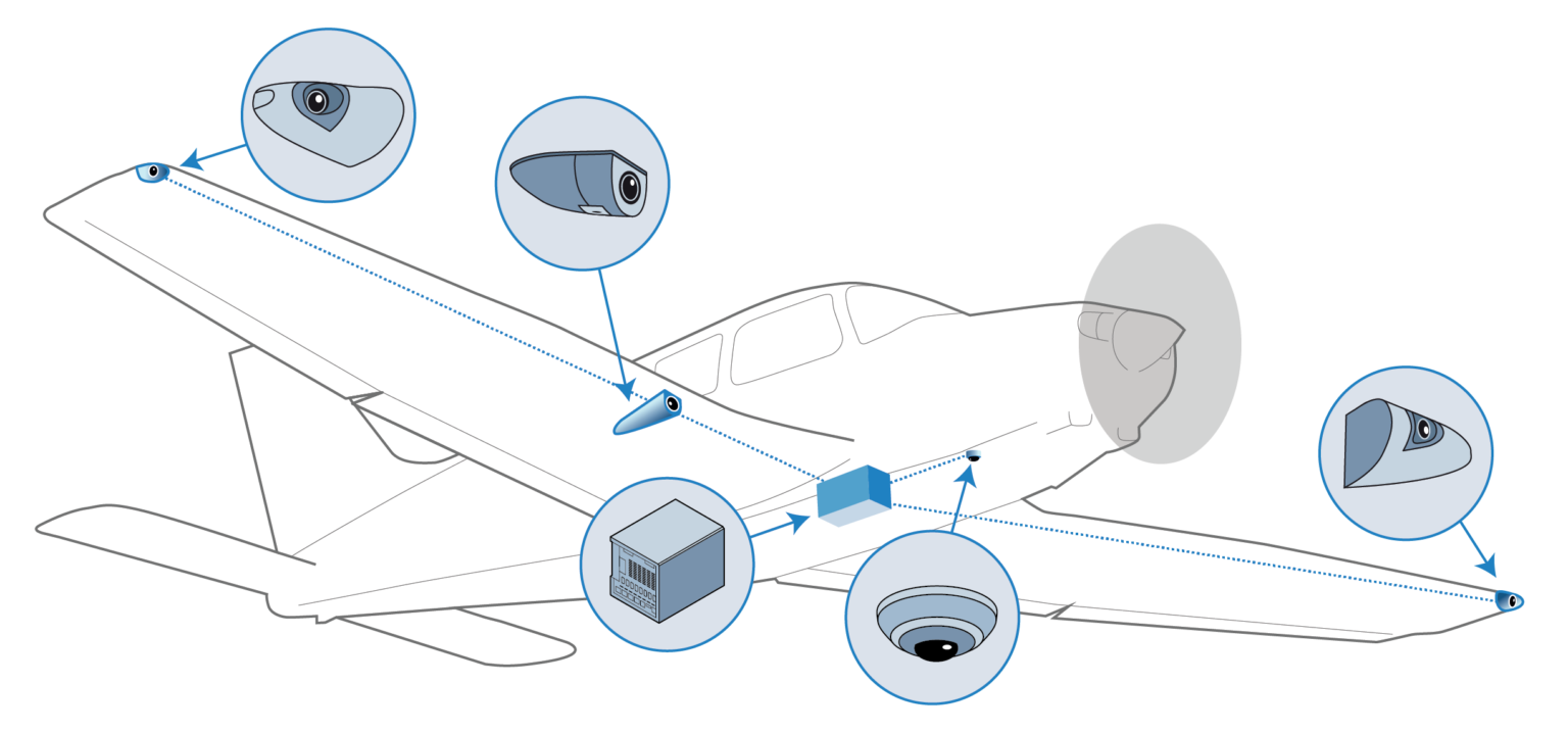 Daedalean Tensor Accelerator | Future Transport-News