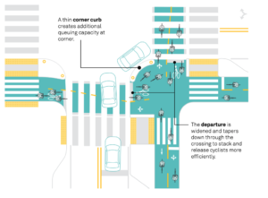 NACTO Explores Improved Designs for Micromobility Infrastructure ...