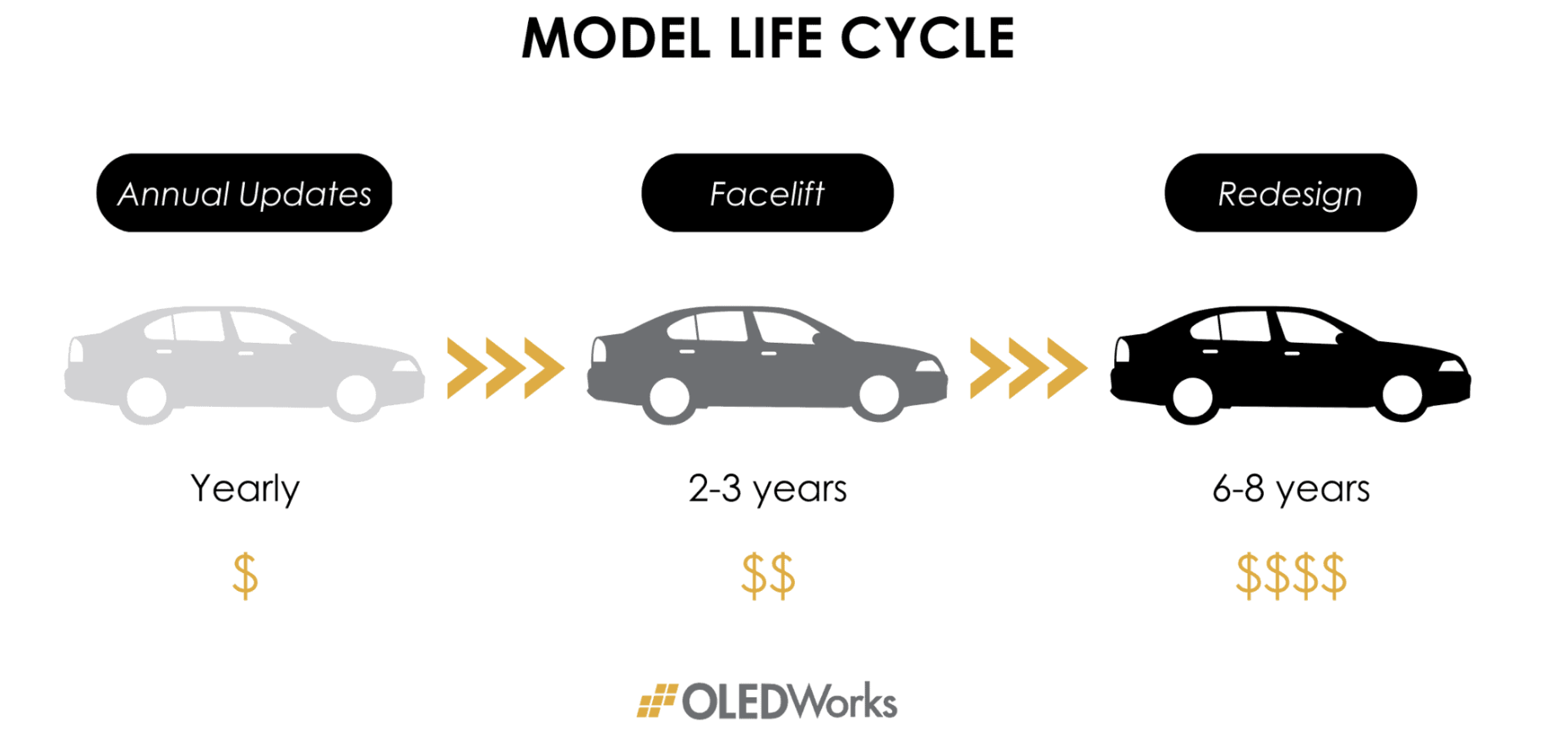 OLED Lighting Technology for a Car Facelift or Model Refresh