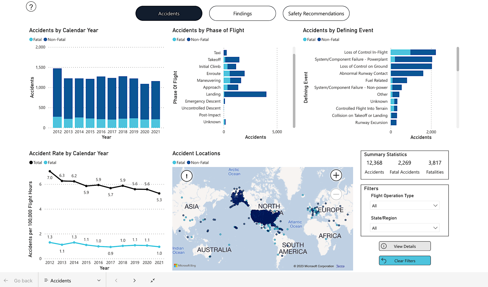 The Importance of Enhancing General Aviation Safety: NTSB Data
