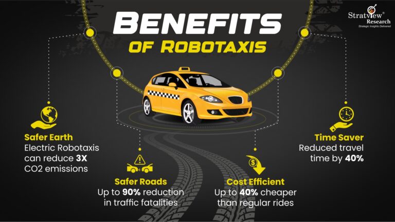 Robotaxis - On the Road to Autonomy | Future Transport-News